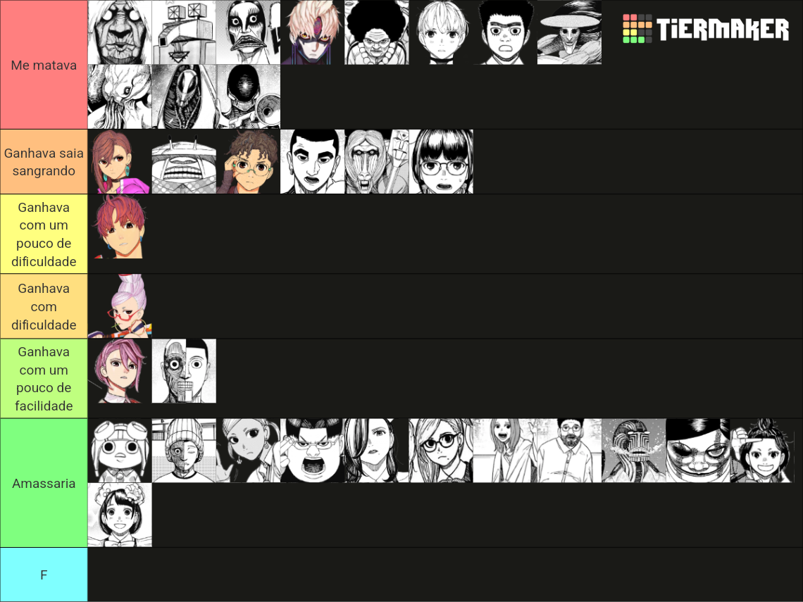 Every Dandadan Character (Up to Chapter 92) Tier List (Community ...