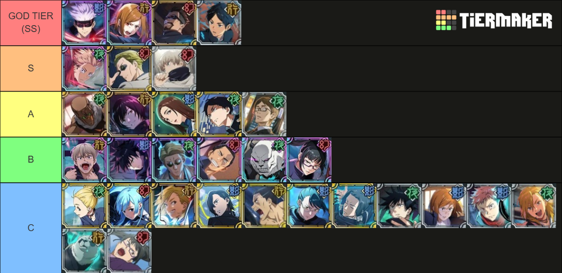 JJK PHATOM PARADE GLOBAL Tier List (Community Rankings) - TierMaker