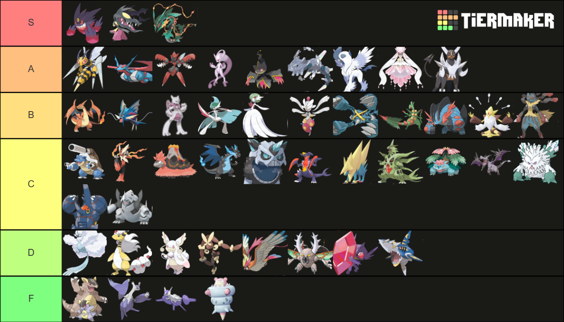 Mega evolution Tier List (Community Rankings) - TierMaker