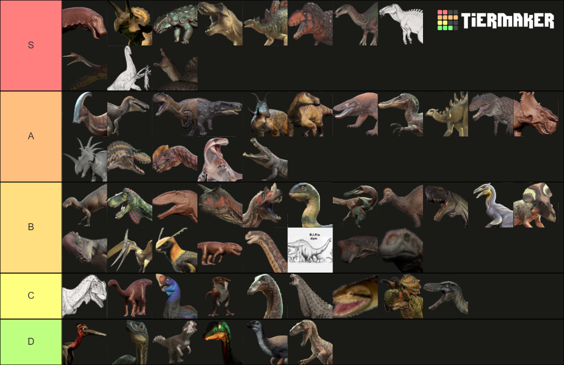 The Isle Evrima - COMPLETE and Future Roster Tier List (Community ...