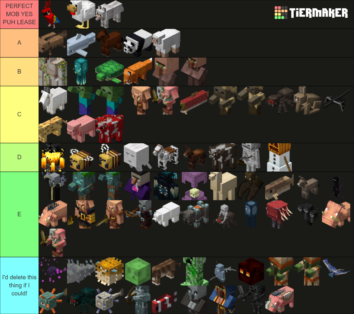 Every Official Minecraft Mob ! (1.17) Tier List (Community Rankings ...