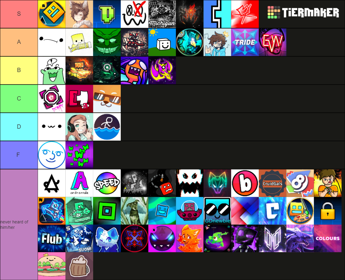 Geometry Dash YouTuber Tier List (Community Rankings) - TierMaker