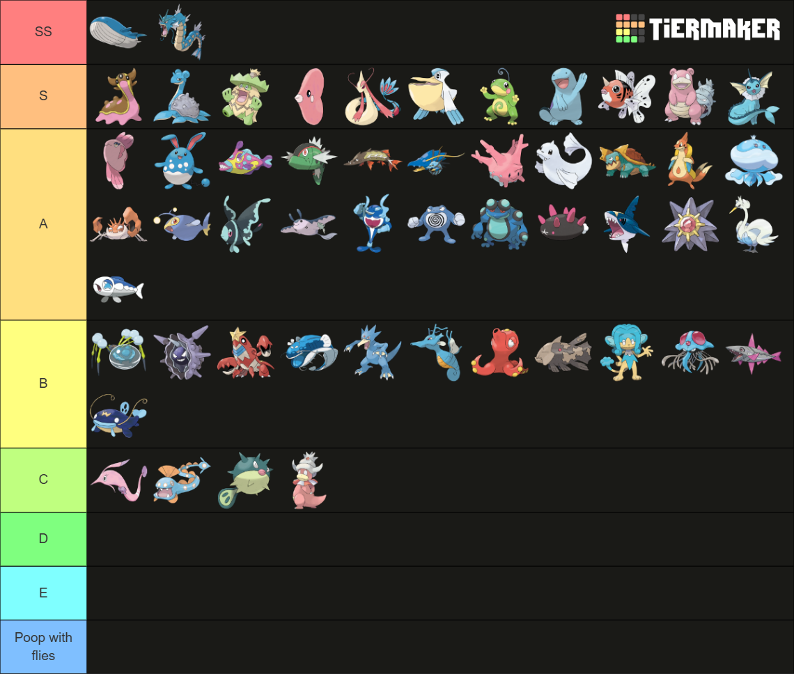 Pokémon Water Types Tier List (Community Rankings) - TierMaker