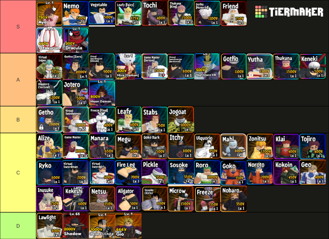 Anime Royale Tier List (Community Rankings) - TierMaker
