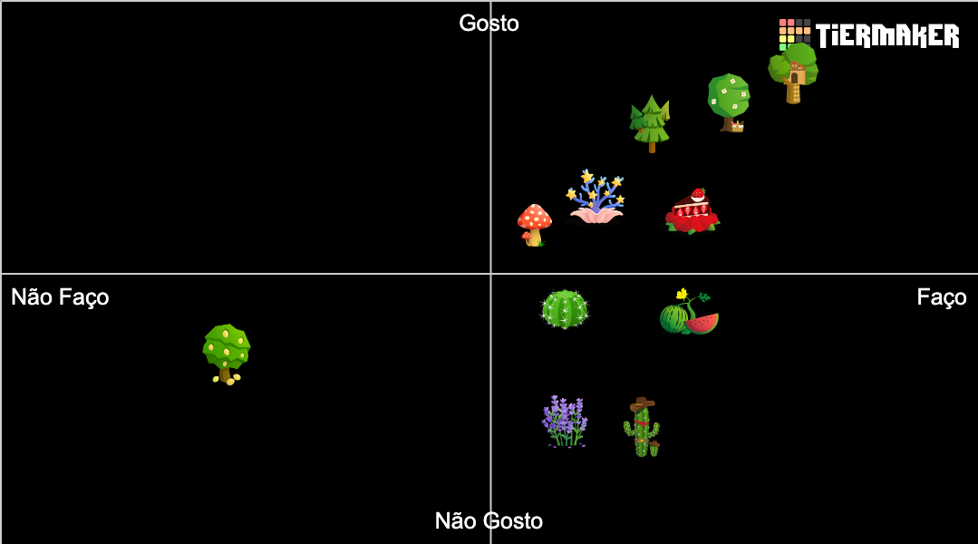 New Alignment Charts - TierMaker