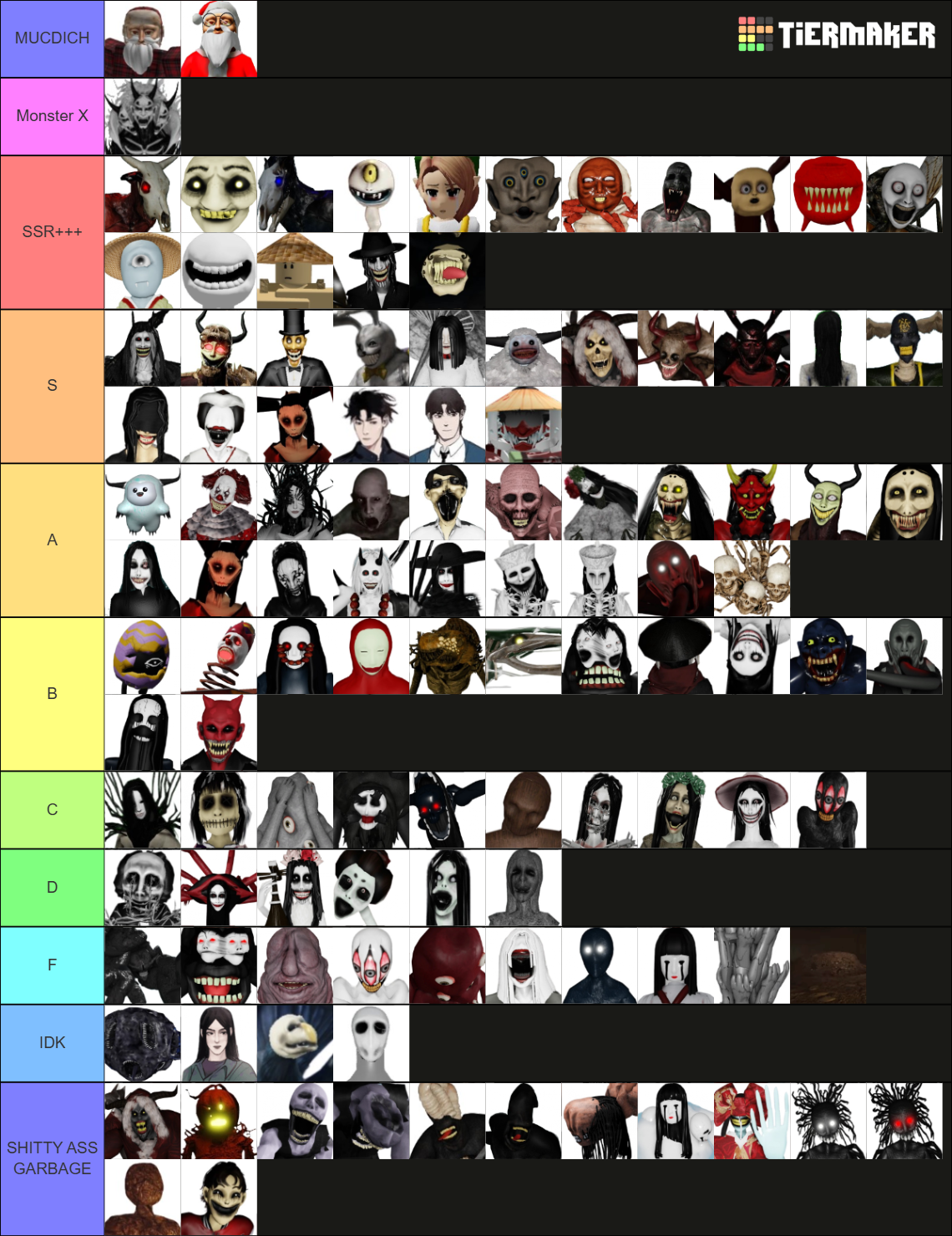 The Mimic (Roblox) - All Characters Tier List (Community Rankings ...