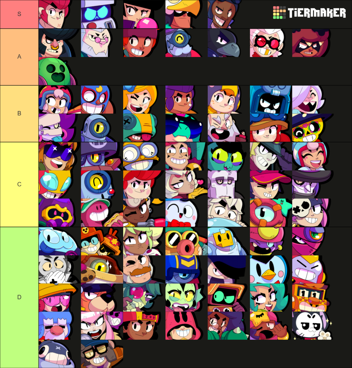 All Brawlers in Brawl Stars (Icons) Tier List (Community Rankings) - TierMaker
