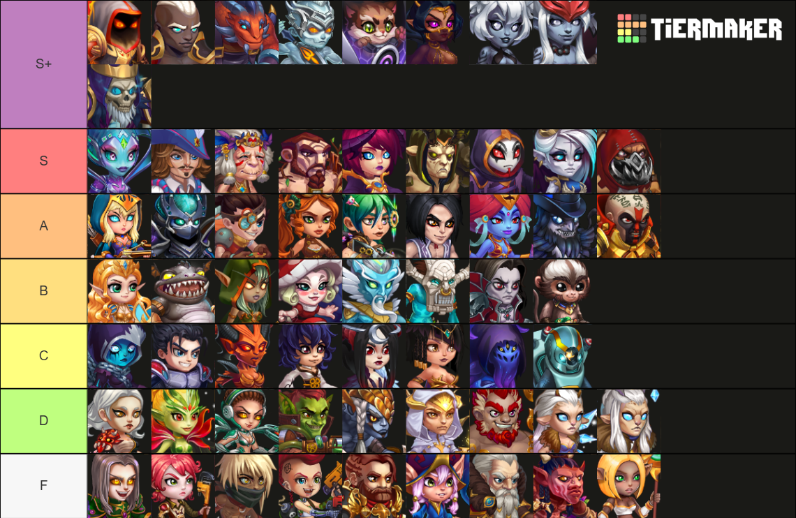 Hero Wars Tier List (Community Rankings) - TierMaker