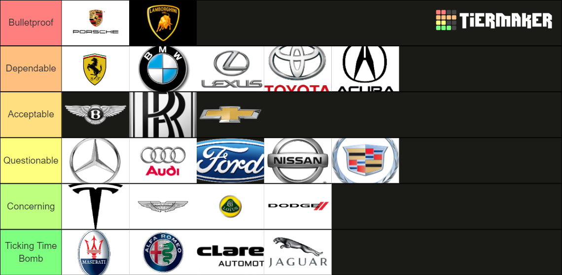 Car Brands Tier List (Community Rankings) - TierMaker