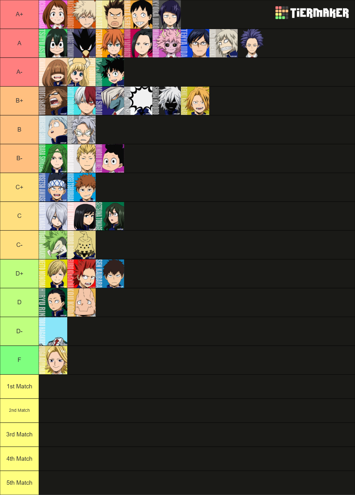 Boku no Hero Academia Class 1-A & 1-B (&Shinso) Tier List (Community ...