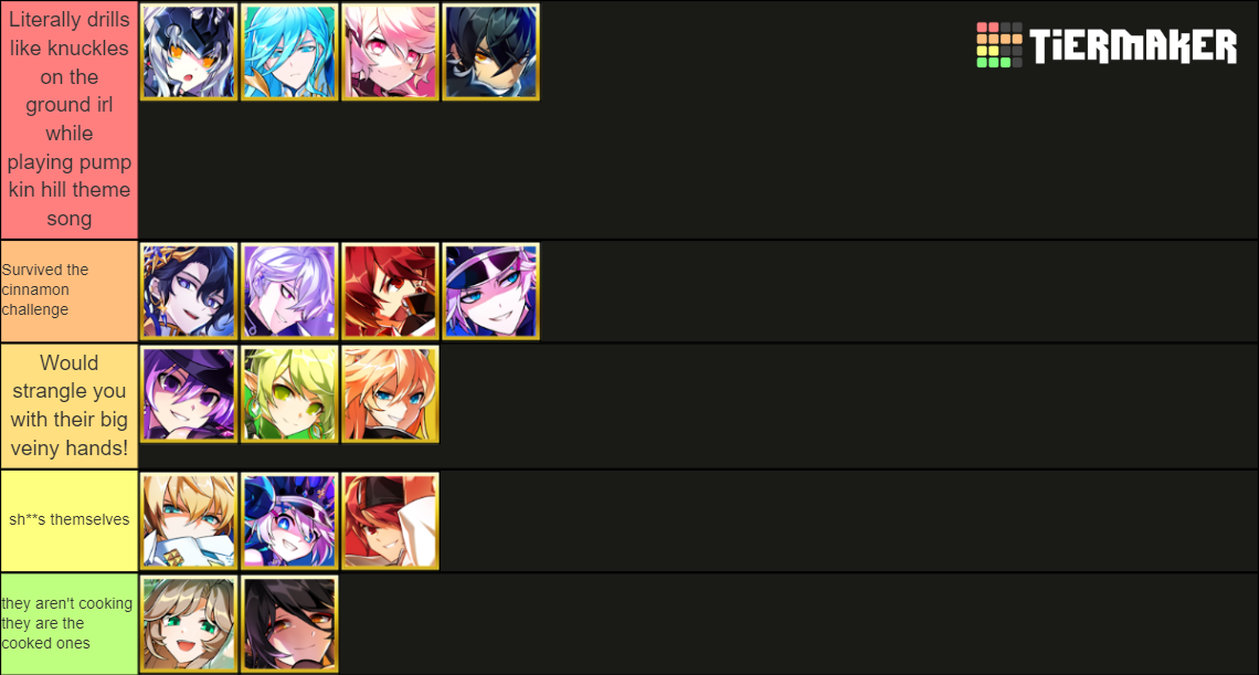 Elsword all classes (Master Class) Tier List (Community Rankings) - TierMaker