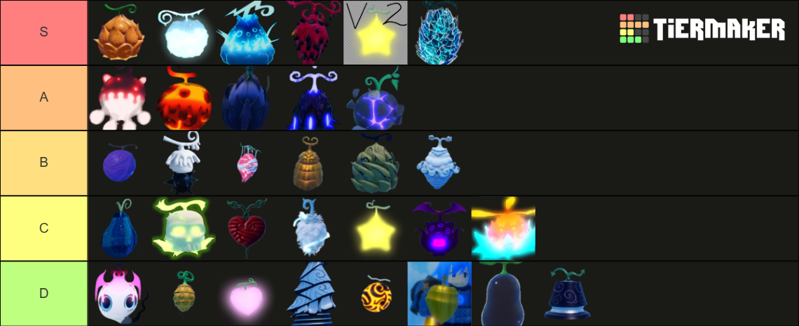 GPO Fruits (Update 11) Tier List (Community Rankings) - TierMaker