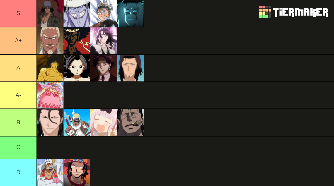 ABA Anime Battle Arena Character 🎃 ABA 🎃 Tier List (Community Rankings ...