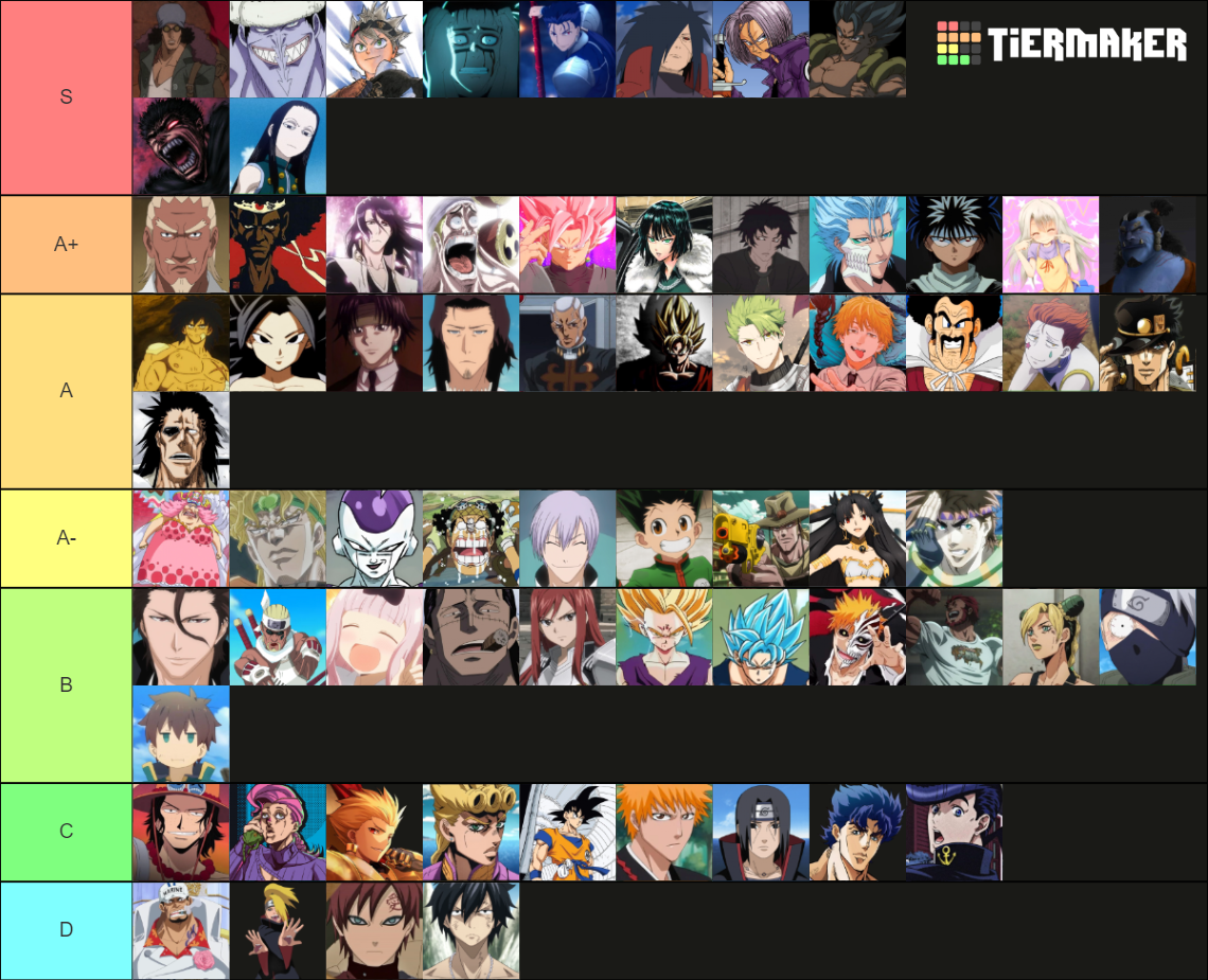 ABA Anime Battle Arena Character 🎃 ABA 🎃 Tier List (Community Rankings ...