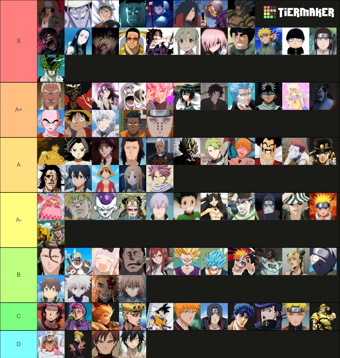 ABA Anime Battle Arena Character 🎃 ABA 🎃 Tier List (Community Rankings ...