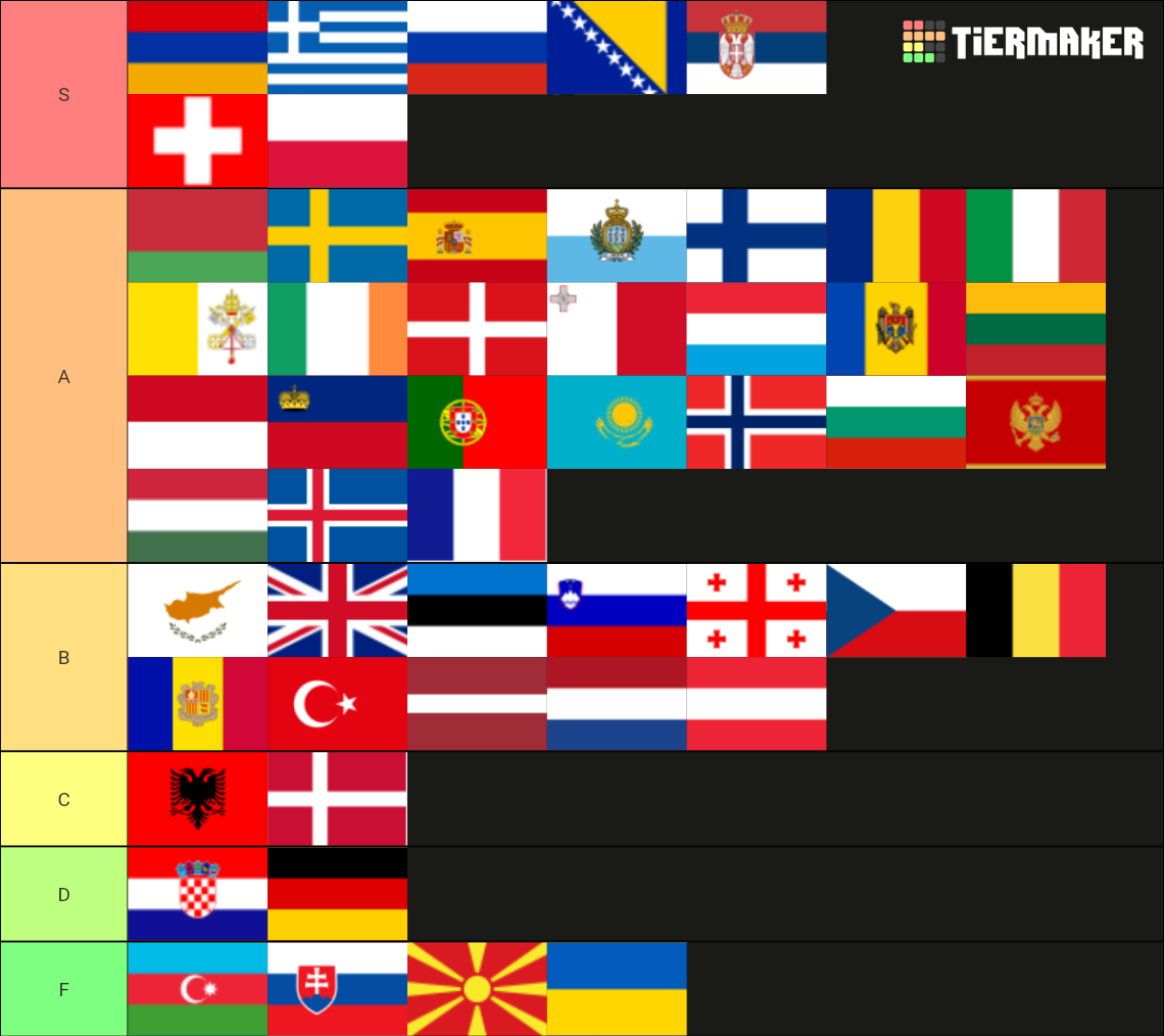 European Countries Tier List (Community Rankings) - TierMaker
