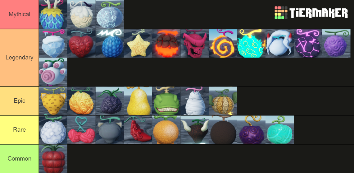 Rell Seas Fruits Tier List (Community Rankings) - TierMaker