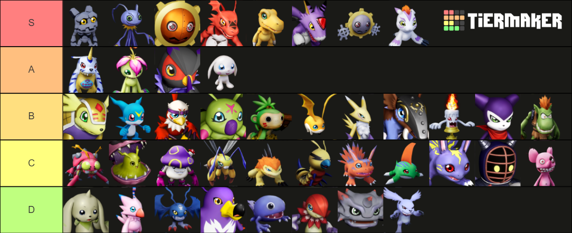 Digimon Super Rumble Rookies Tier List (Community Rankings) - TierMaker