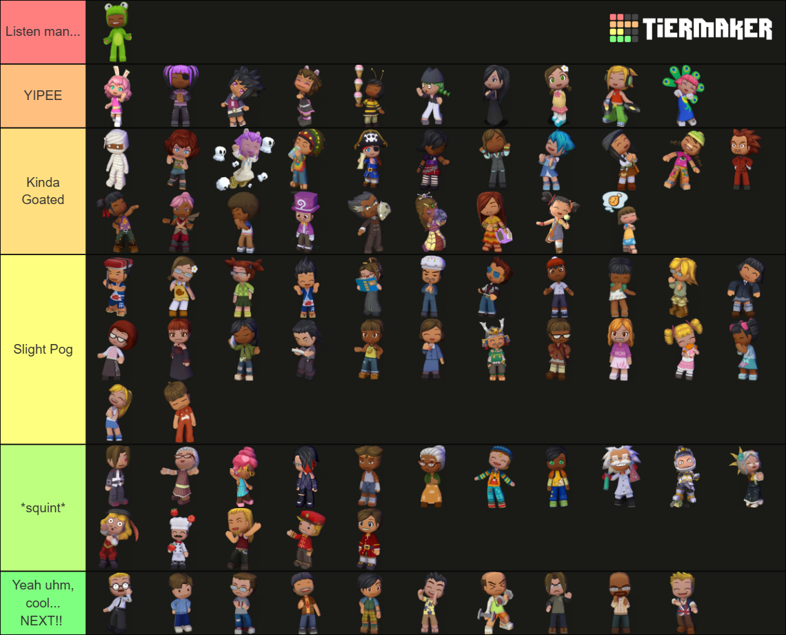MySims Wii/PC Characters Tier List (Community Rankings) - TierMaker
