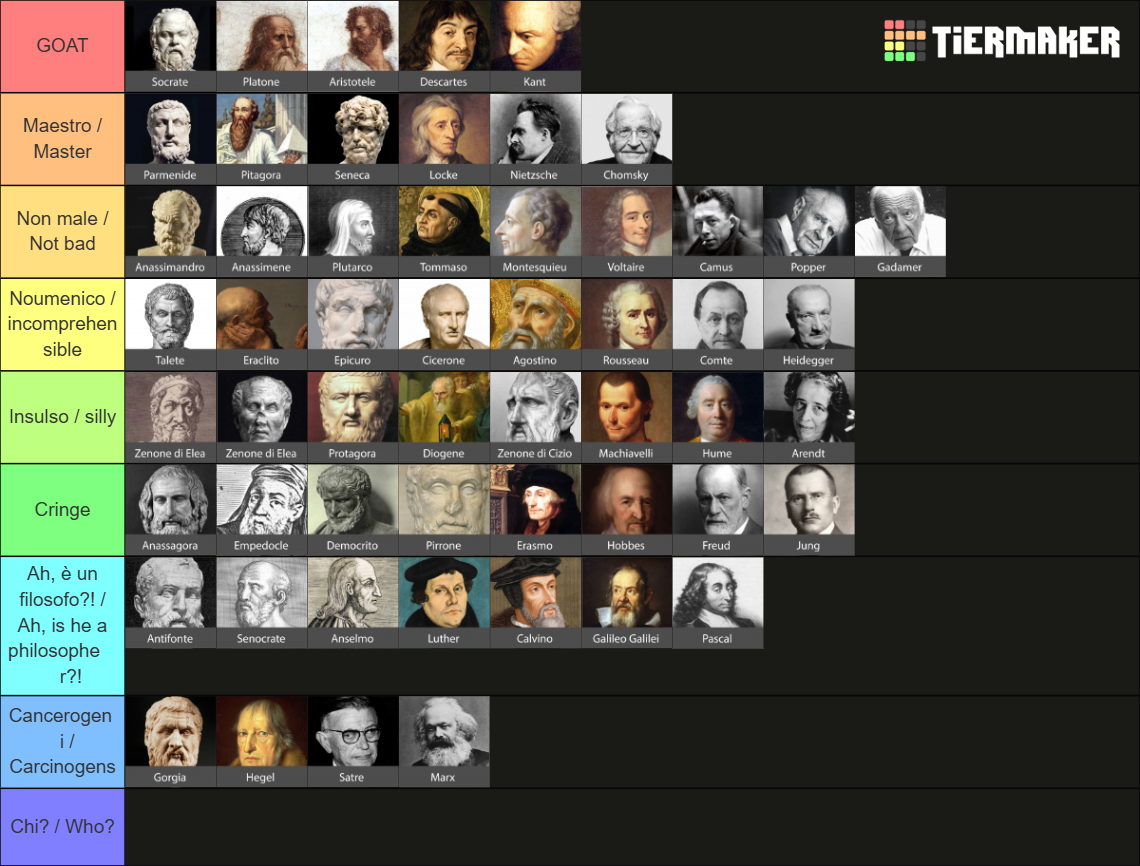Philosophers / Filosofi . Philosophy / Filosofia Tier List (Community ...