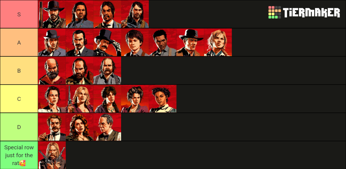 Red Dead Redemption 2 Character Tier List (Community Rankings) - TierMaker
