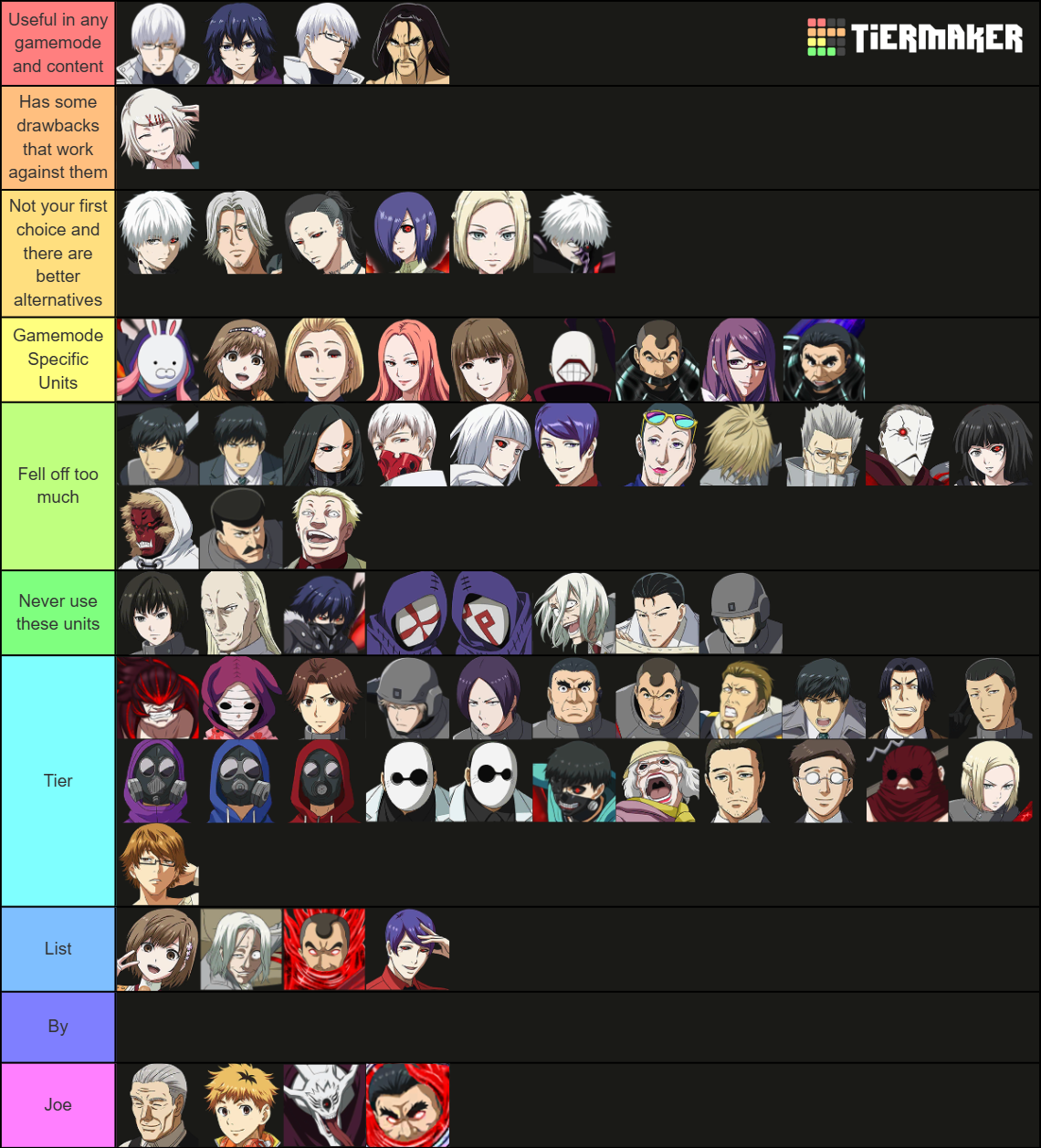 Tokyo Ghoul: Break The Chains Tier List (Community Rankings) - TierMaker