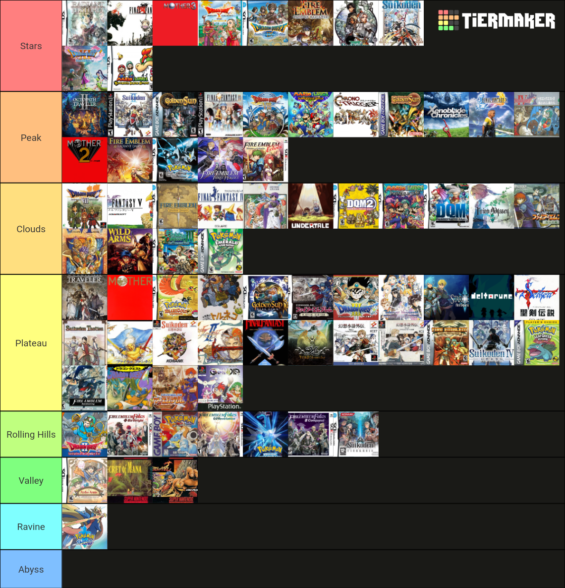 Massive JRPG (800+ Games) Tier List (Community Rankings) - TierMaker