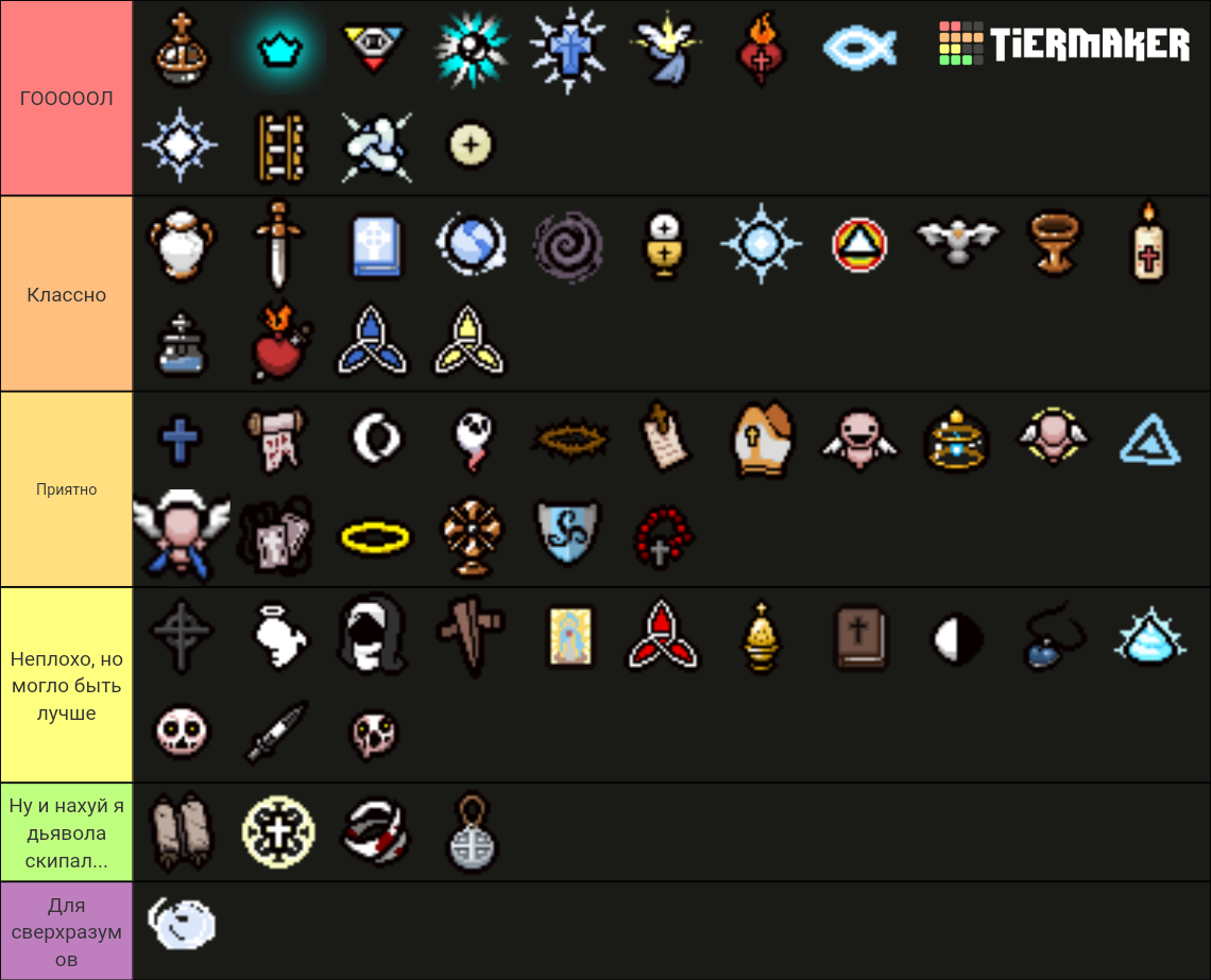 The Binding Of Isaac Repentance Angel Room Items Tier List (Community ...