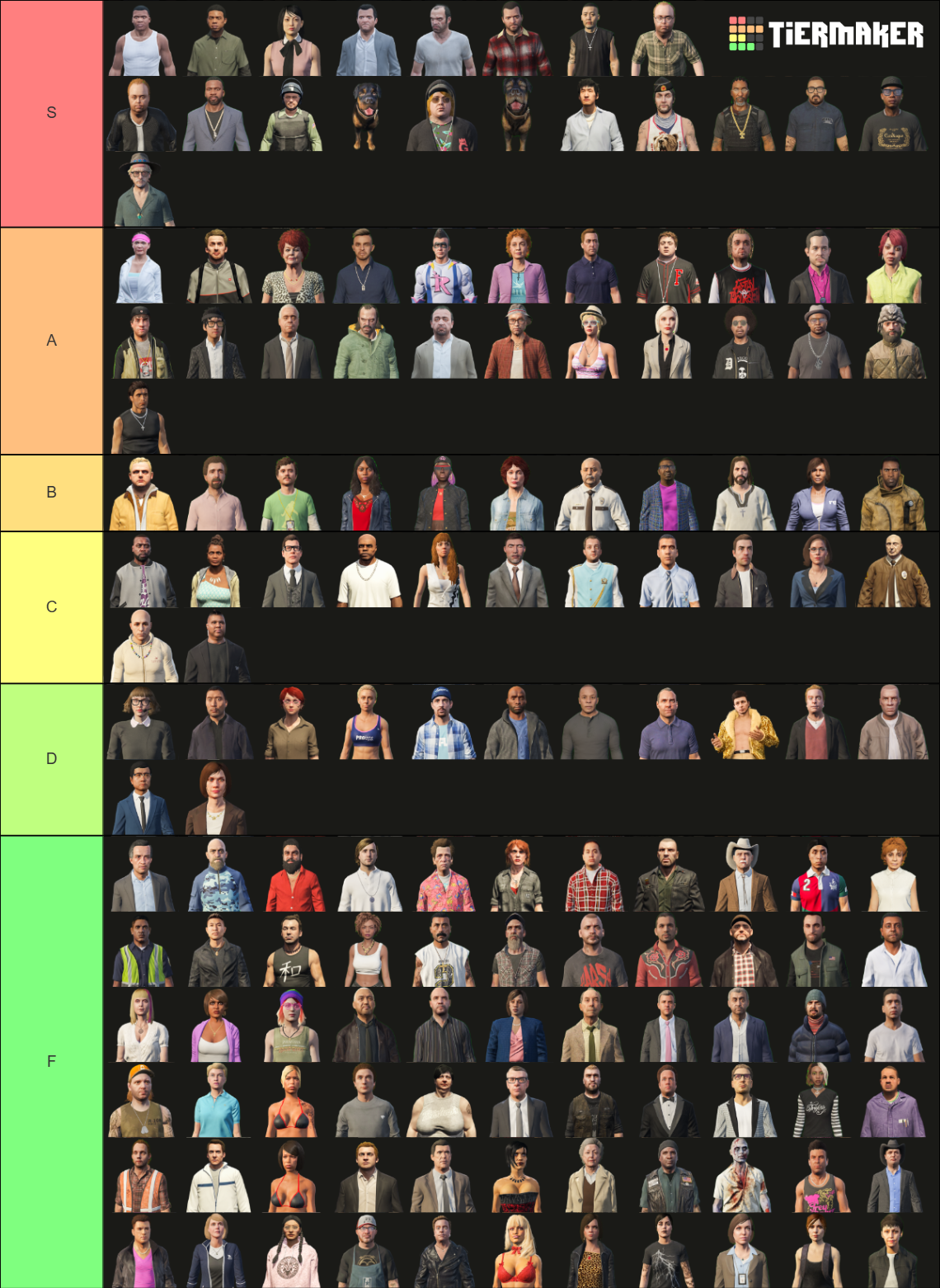 GrandTheftAuto 5 Characters List Tier List (Community Rankings) - TierMaker
