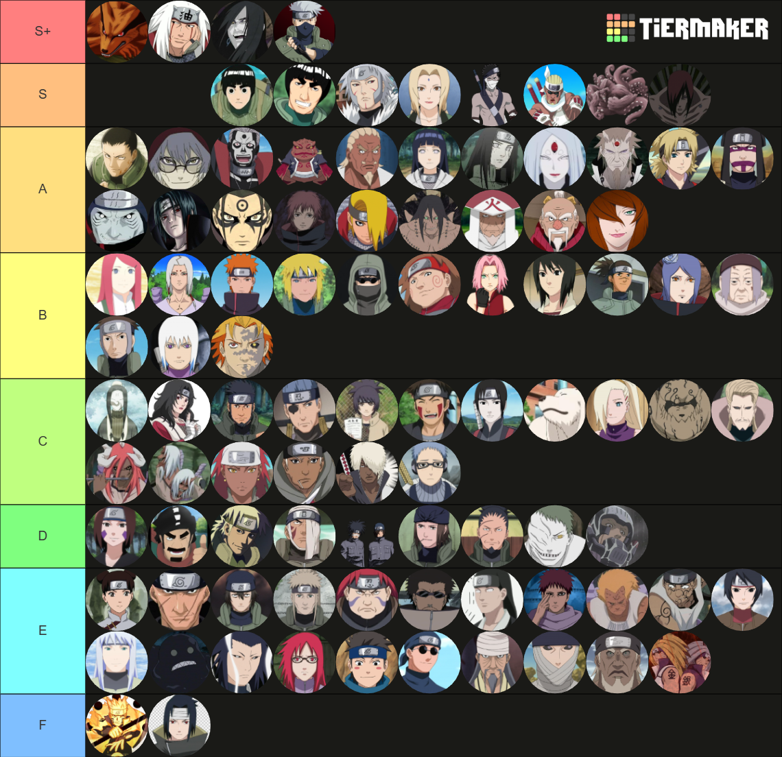 Recent Naruto Tier Lists - TierMaker