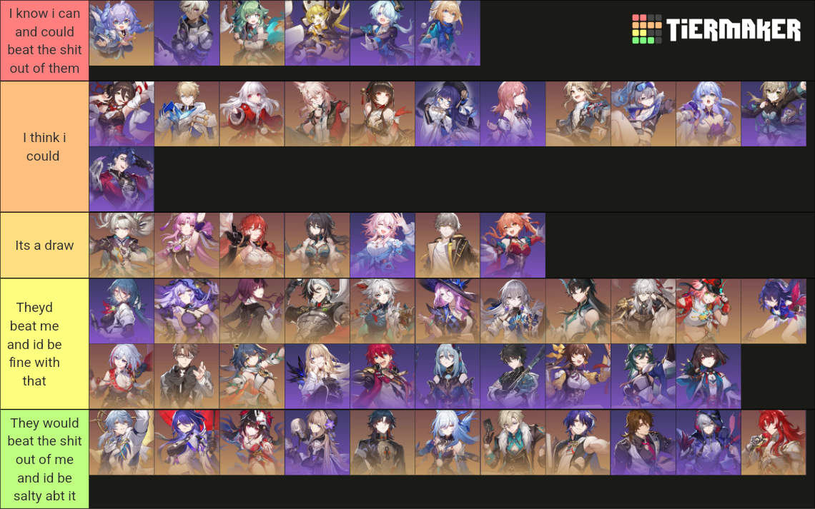 Honkai Star Rail Characters Tier List (Community Rankings) - TierMaker