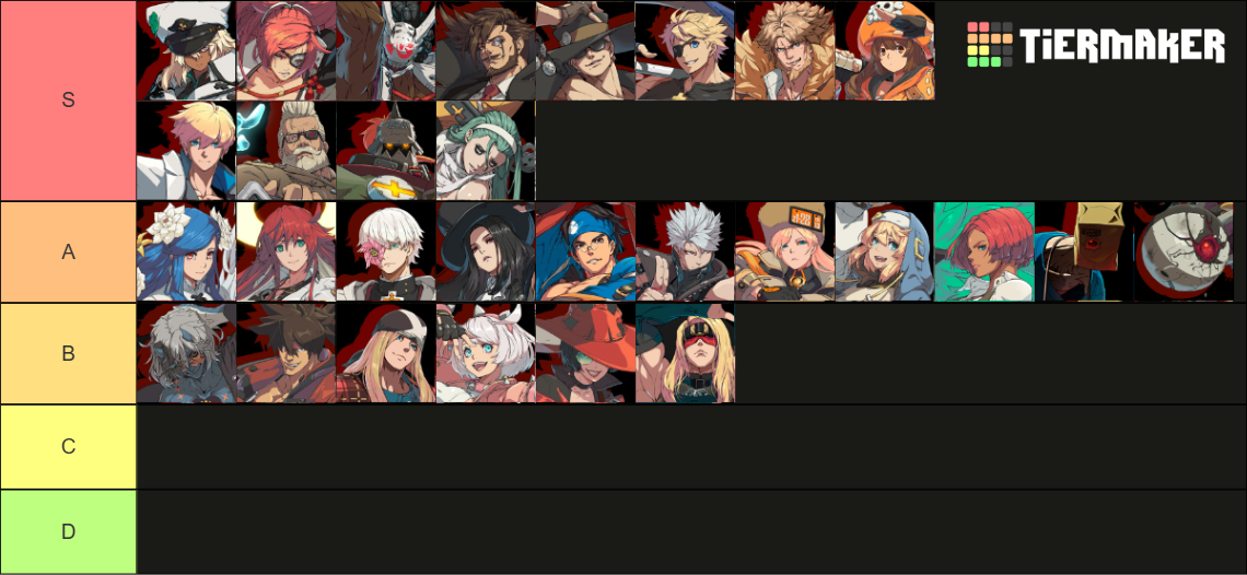 GUILTY GEAR STRIVE (WITH DIZZY) Tier List (Community Rankings) - TierMaker