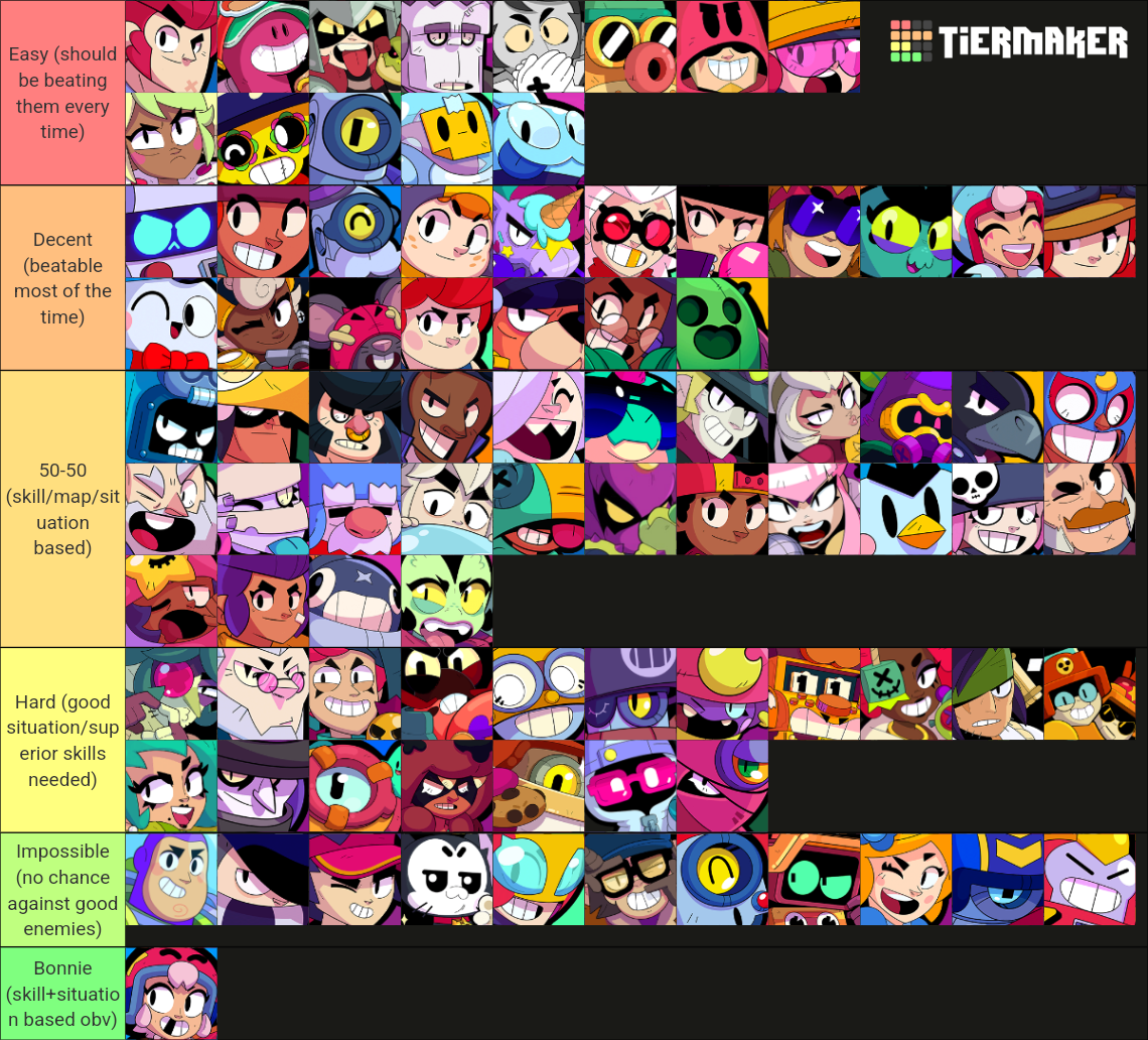 Brawl Stars Meta Tier List (Community Rankings) - TierMaker