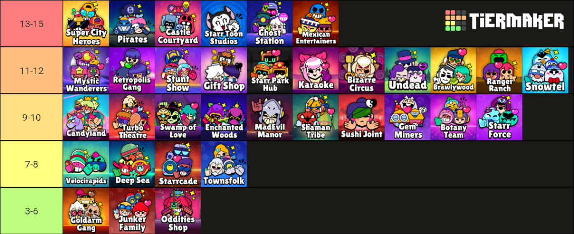 All Brawl Stars Trios (and Duos and Solos) Tier List (Community ...
