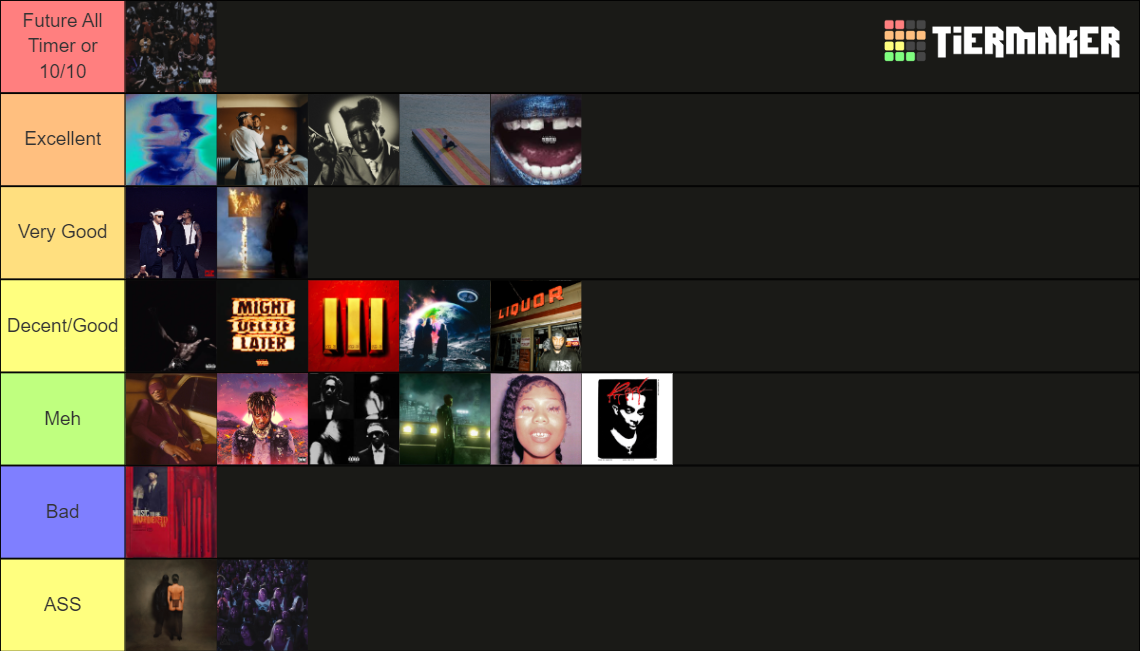 The Best Rap Albums of the 2020s So Far Tier List (Community Rankings ...