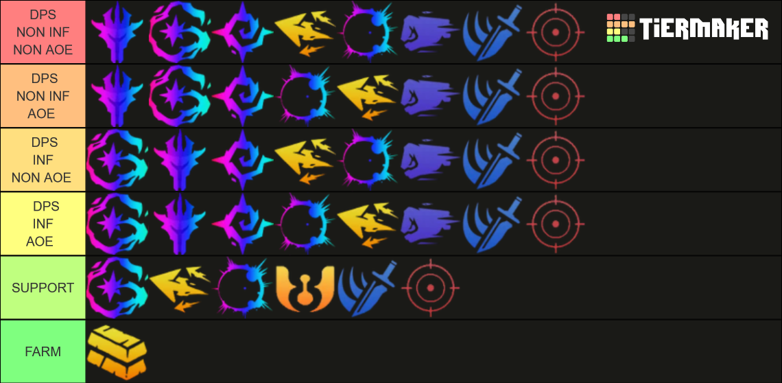 Anime Vanguard Traits Tier List (Community Rankings) - TierMaker