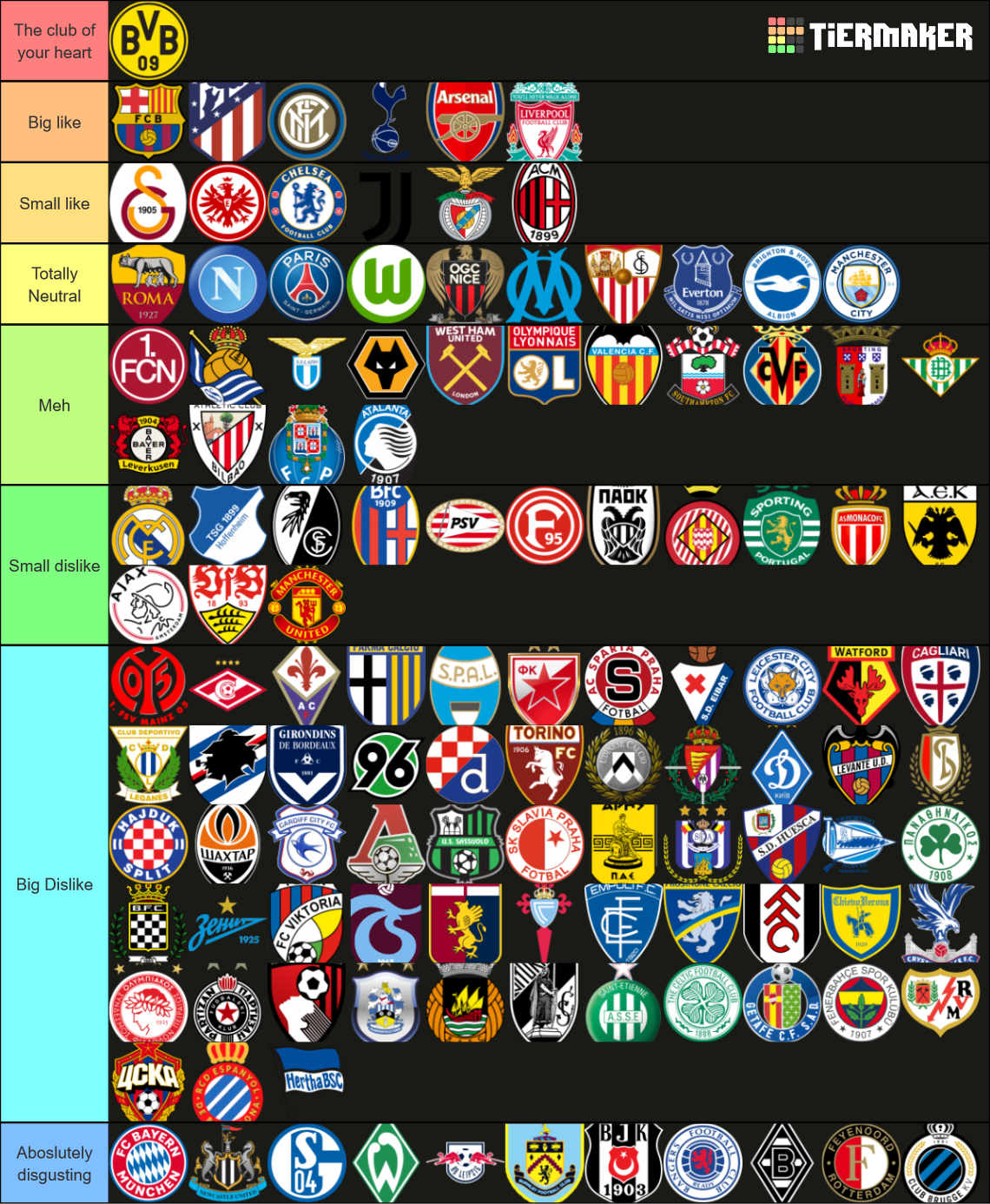 Recent Football (Soccer) Tier Lists - TierMaker