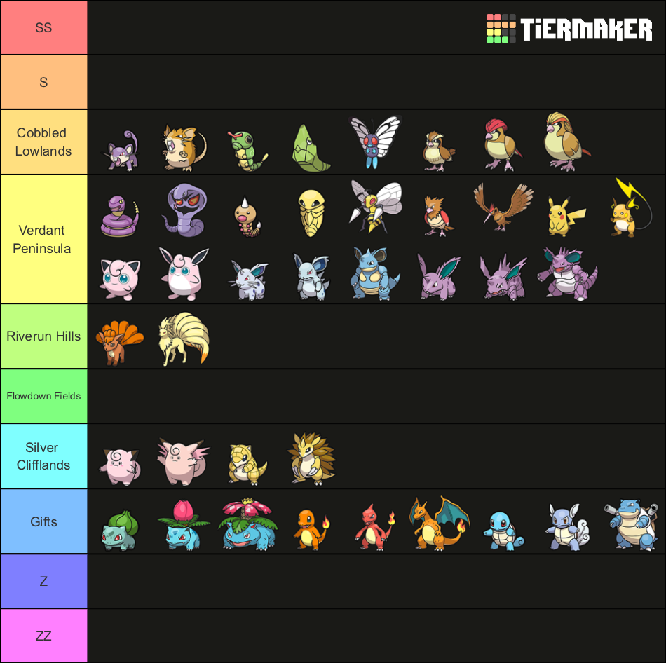 All Pokemon (Scarlet/Violet menu sprites) Tier List (Community Rankings ...