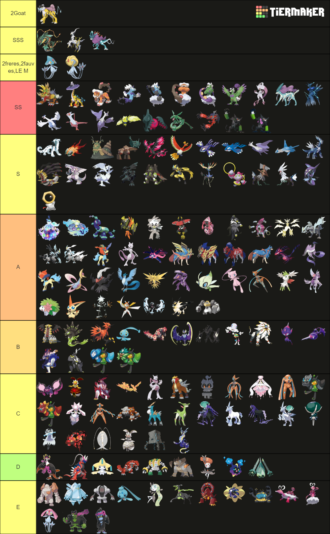 Every Legendary Pokemon tierlist (includes UBs and Paradox) Tier List ...