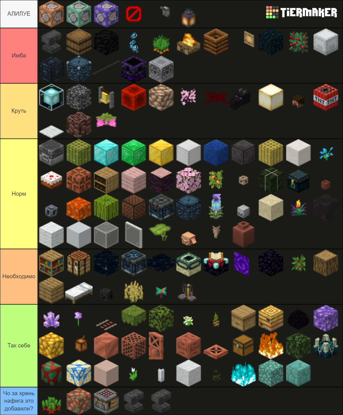 Minecraft All Blocks Tierlist (1.21) Tier List (Community Rankings ...