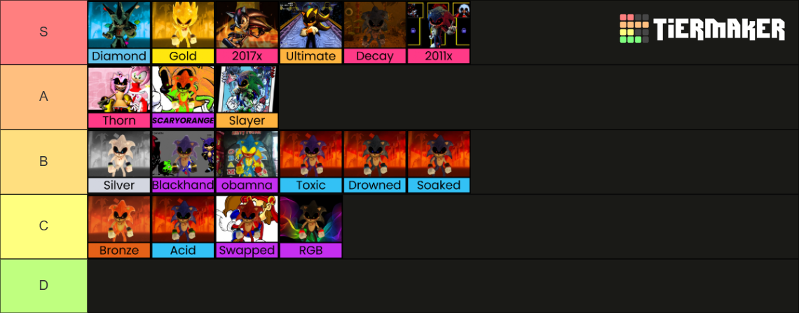 Pillar Chase 2 - All Monster Skins Tier List (Community Rankings ...