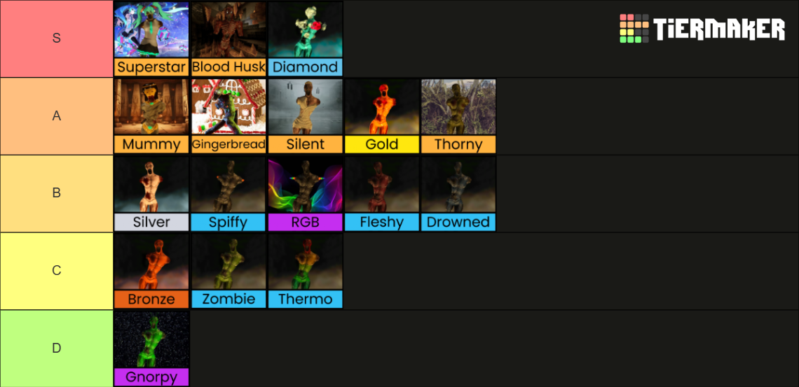 Pillar Chase 2 - All Monster Skins Tier List (Community Rankings ...