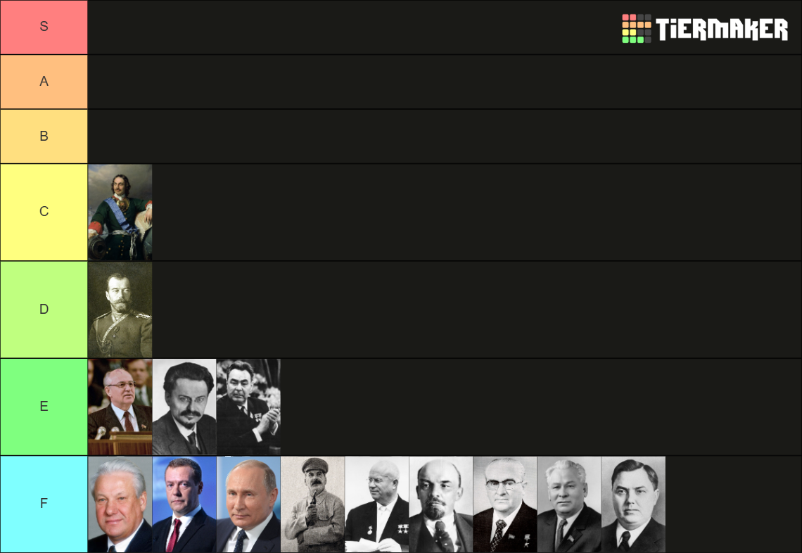 Russian/Soviet Leaders Tier List (Community Rankings) - TierMaker