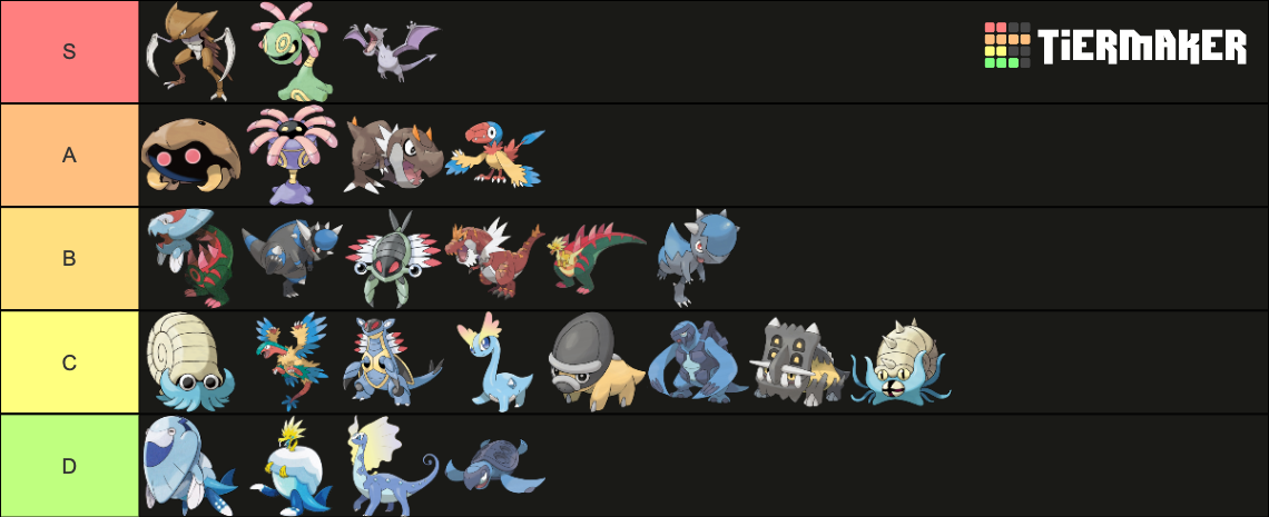 Fossil pokemon (gen 1-8) Tier List (Community Rankings) - TierMaker