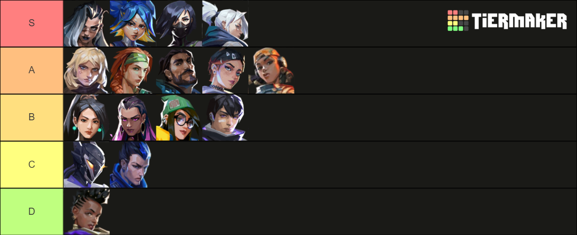 Recent Valorant Tier Lists - TierMaker