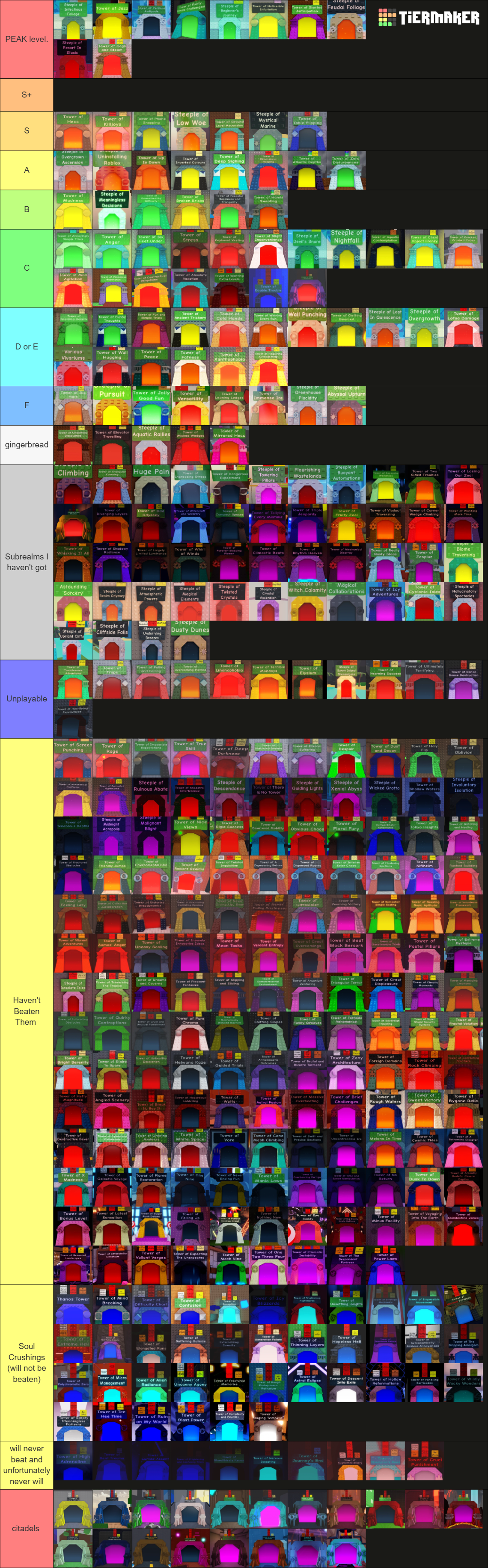 All EToH Towers Tier List (Community Rankings) - TierMaker