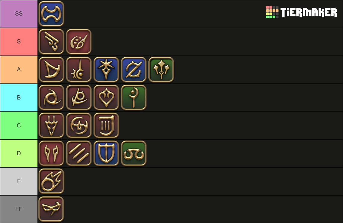 Final Fantasy XIV Patch 7.05 Tier List (Community Rankings) - TierMaker