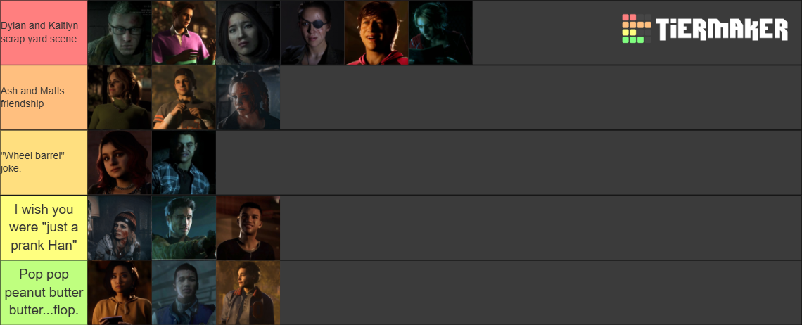 Until Dawn and The Quarry Tier List (Community Rankings) - TierMaker