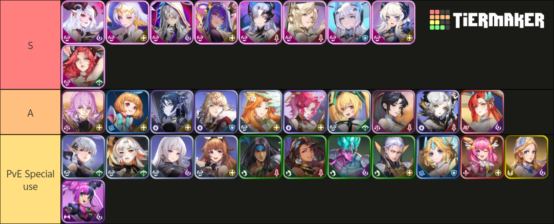 Mobile Legends Adventure Characters Tier List (Community Rankings ...