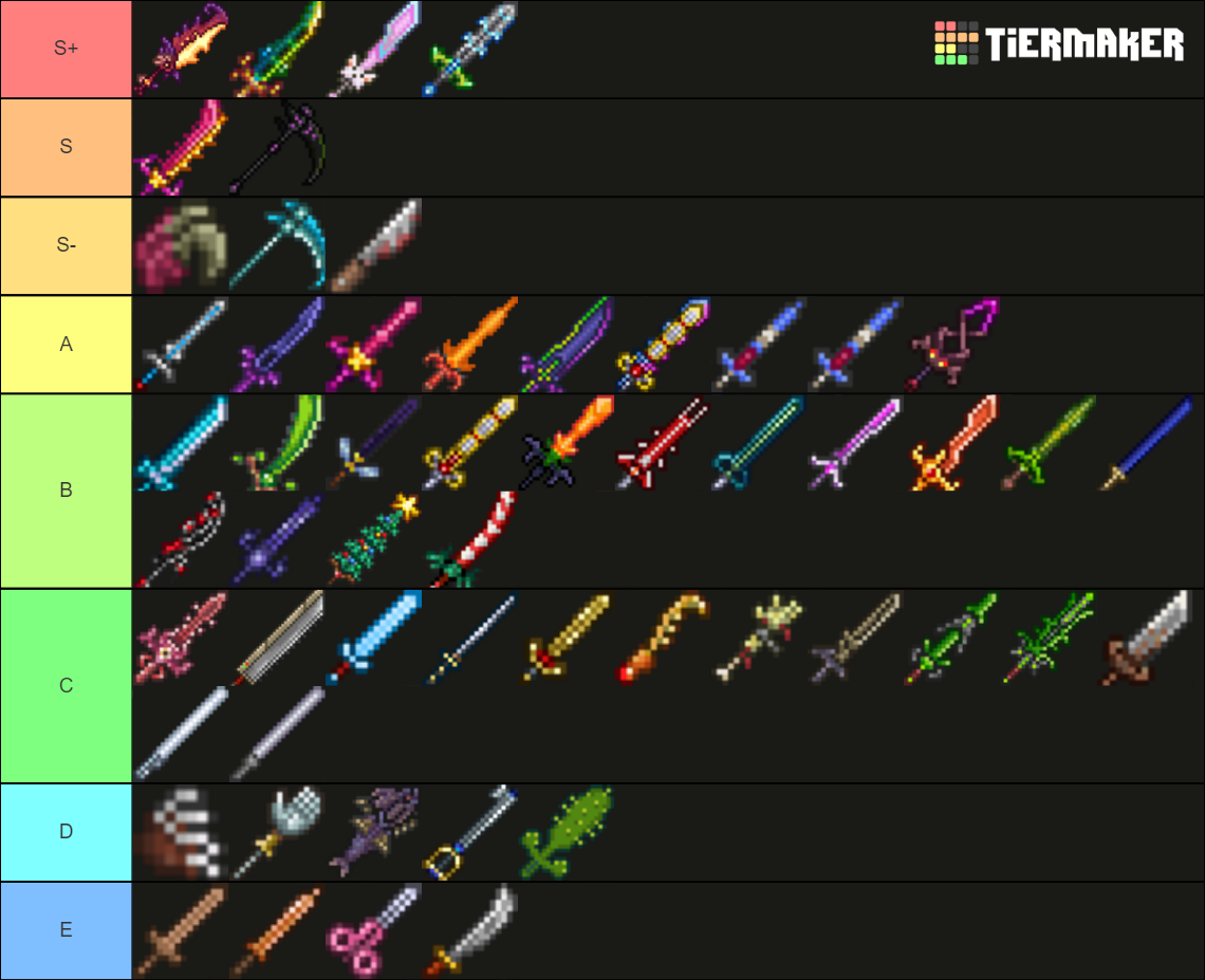 Terraria Melee Weapon Tier List (Community Rankings) - TierMaker